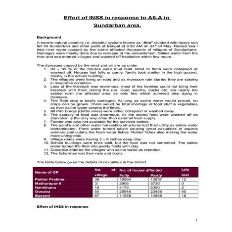 Cyclone Aila case study | PPTX