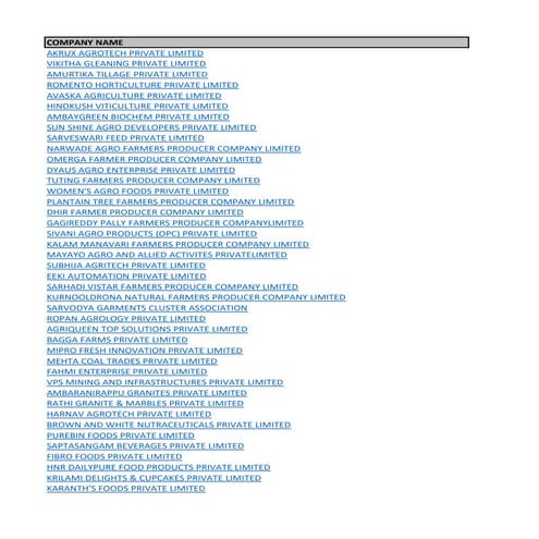 InstaFinancials list of New Companies 16to28dec18 | PDF