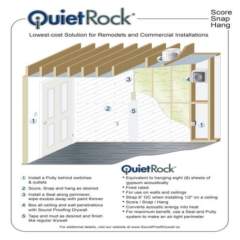 Soundproofing Drywall Installation Diagram | PDF