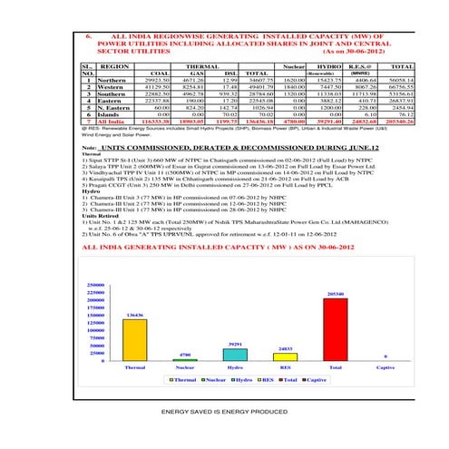 Installed capacity | PDF