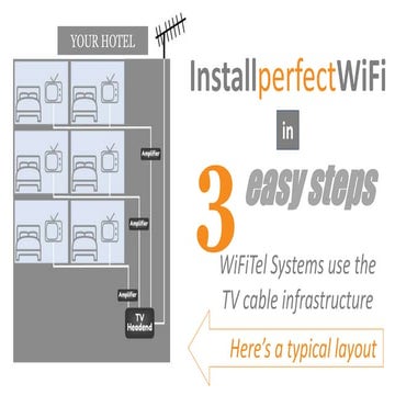 Install perfect WiFi - 3 steps | PPTX