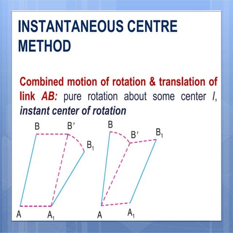 Module 2 instantenous center method | PPTX