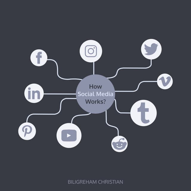 How Social Media Works? | PDF