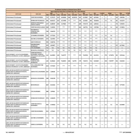 ahmedabad acpc collage instituswise cutoff.pdf