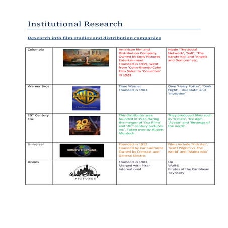 Institutional research | DOCX