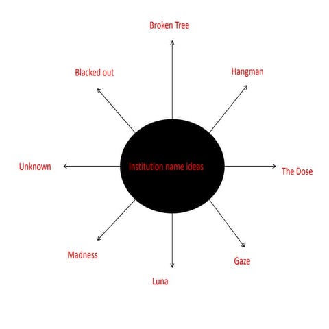 Corpse bride opening scene analysis | DOCX