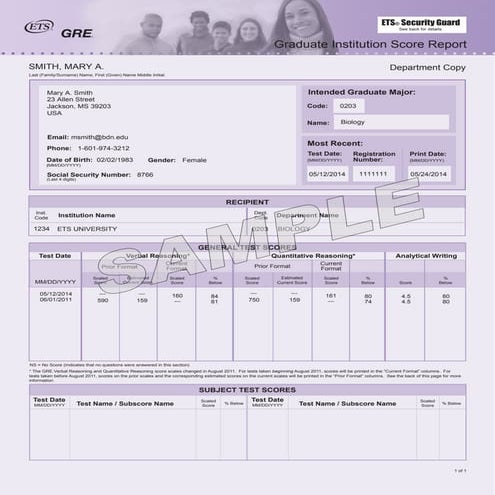 Gre Institution score reporting Pattern for (MS,PHD,MBA etc) | PDF