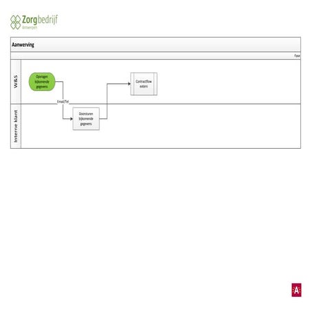 Instroomprocessen hr | PPT