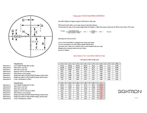 Instruction Sheet Moa-2 Reticle S-TAC | PPT
