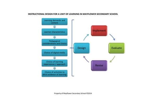 Pedagogical-Content-Knowledge-LAC2.pptx