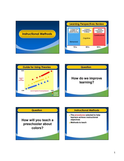 Strategies in teaching mathematics | PPTX