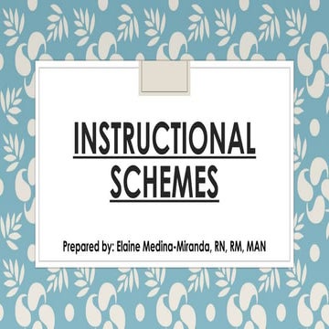 Professional Communication - Indention & Alignment in Formal Letters | PPTX