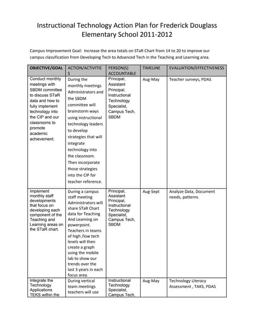 Action planning outlined | PDF