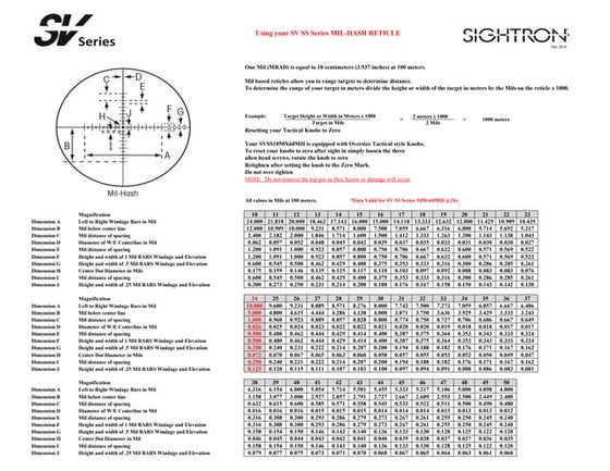 Instruction Sheet Moa-2 Reticle S-TAC | PPT