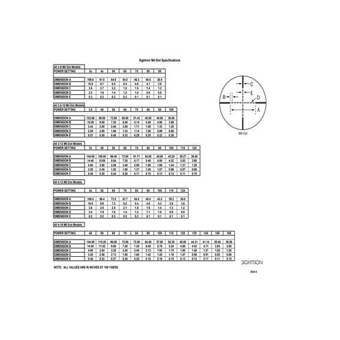 Instructions Mil-Dot | Optics Trade | PPT