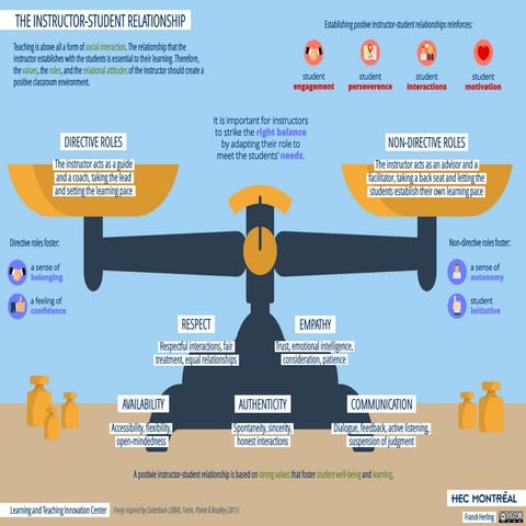 Teaching and Learning Poster: Instructor-student relationship.pdf