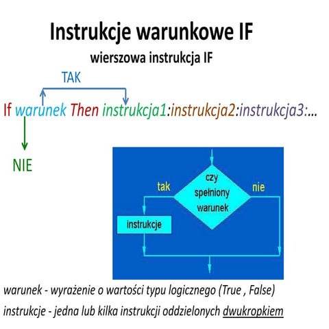 Instrukcje warunkowe ifst | PPTX | Programming Languages | Computing