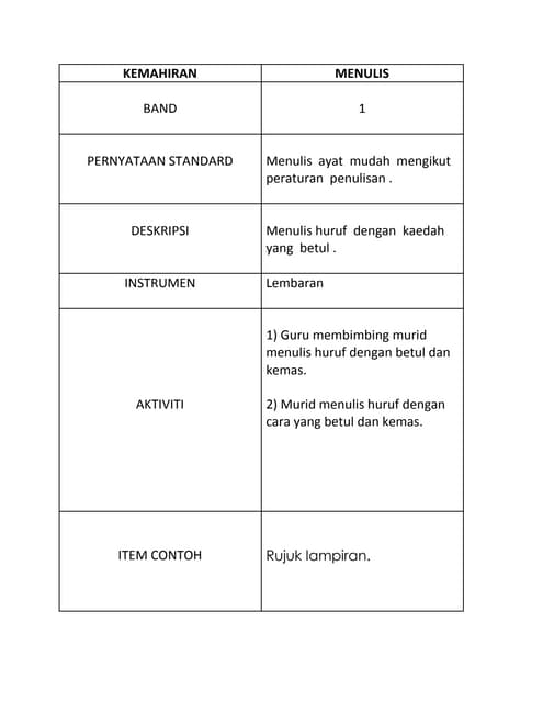 Contoh Instrumen Mendengar Dan Bertutur | DOCX
