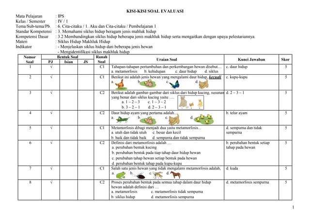 Siklus Pada Makhluk Hidup Untuk Kelas 3 Kurikulum Merdeka.pptx