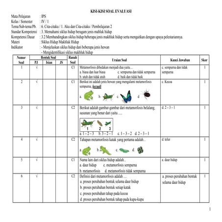 MODUL AJAR SIKLUS MAKHLUK HIDUP KELAS 3.docx