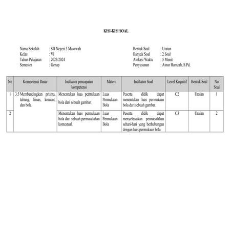 INSTRUMEN PENILAIAN LP BOLA AINUR HAMZAH.doc