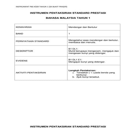 Contoh Instrumen Mendengar Dan Bertutur | DOCX
