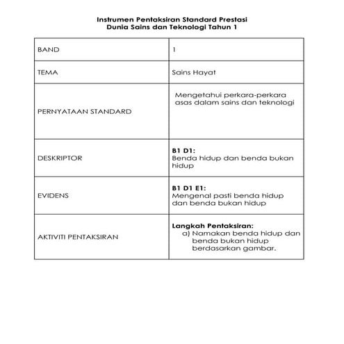 Instrumen pentaksiran standard prestasi sains | DOC