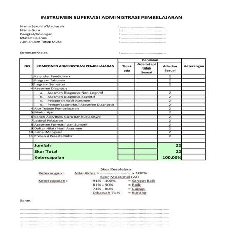 CONTOH PROGRAM SUPERVISI LENGKAP.docx