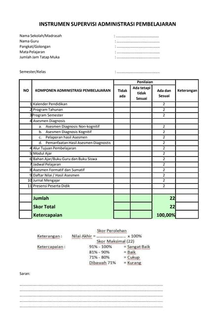 INSTRUMEN SUPERVISI AKADEMIK KURMER ( Berdiferensiasi ).docx