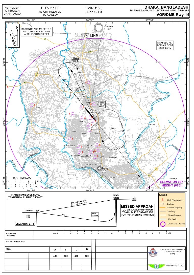Instrument approach chart