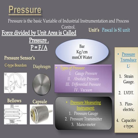 Instrumentation And Control Data for Specialist. | PPTX | Physics | Science