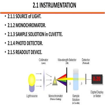 instrumentation UV.pptx
