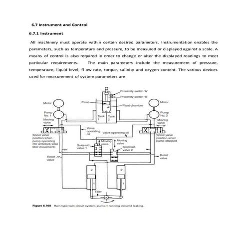 Instrument & control | DOCX