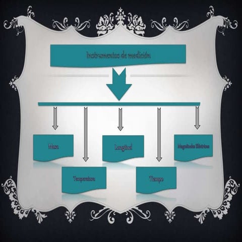Instrumentos de medicion | PPT