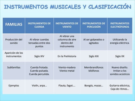 Clasificación de las voces | PPT