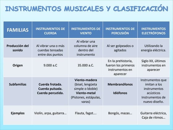 Clasificación de las voces | PPT