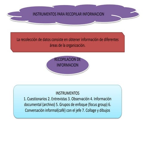 Instrumentos para recopilar informacion} | PPTX