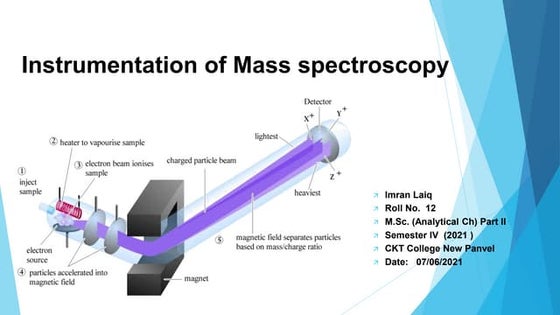 Mass spectroscopy & it's instrumentations | PPTX