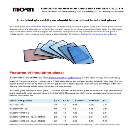 Insulated glass all you should know about insulated glass | PDF