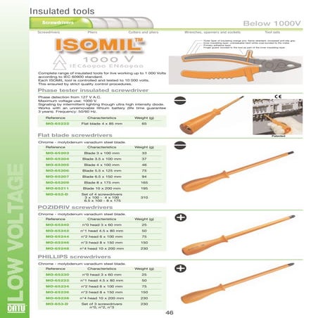 Insulated Tools (IEC 60900) for Low Voltage Live Line Working | PDF