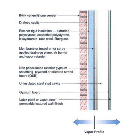 Building Science Insulation the pdf c | PDF