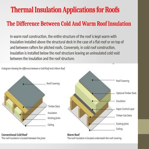 insulation chapter presentation ready*** | PPTX