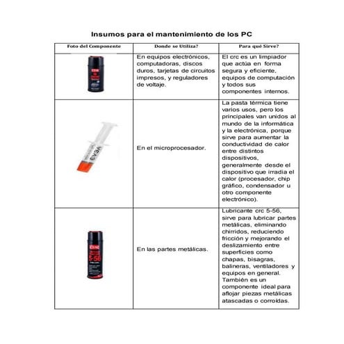 Insumos para el mantenimiento de los pc | DOCX | Technology & Computing
