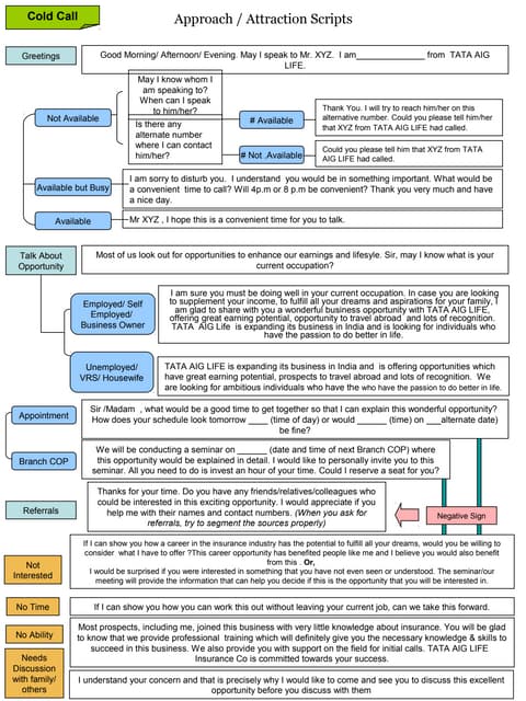 12 Favourite Sales Pitches Of A Life Insurance