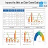 Insurance Key Metric And Claim Channel Dashboard | PDF