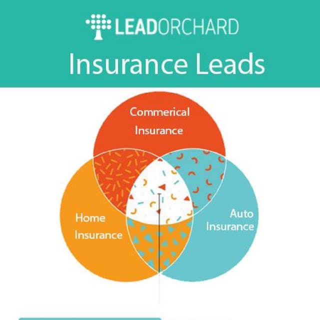 Guaranteed Insurance Leads | PDF | Home Insurance | Insurance