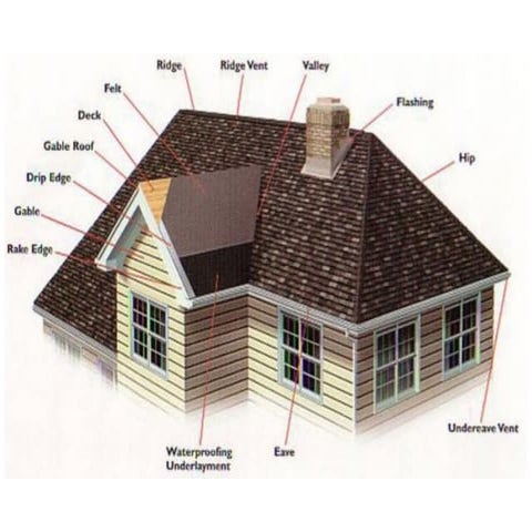 roof systems | PPT