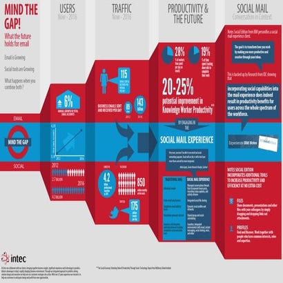 Intec what-the-future-holds-for-email | PDF