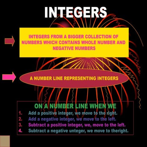 Integers | PPT