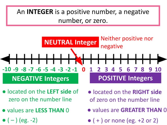 Adding Integers.pptx